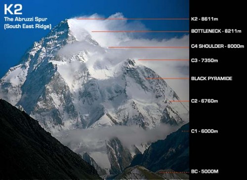 Interesting Facts about K2 - World's Second Highest Peak - inspirich